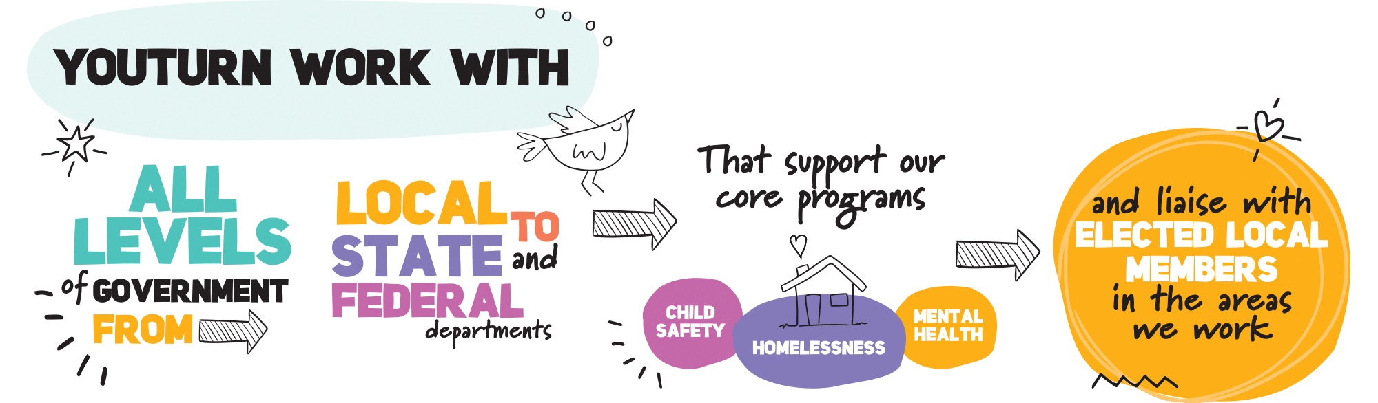 Government Partners - Youturn